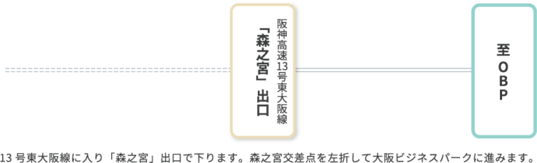 OBPへのアクセス | OBP大阪ビジネスパーク協議会